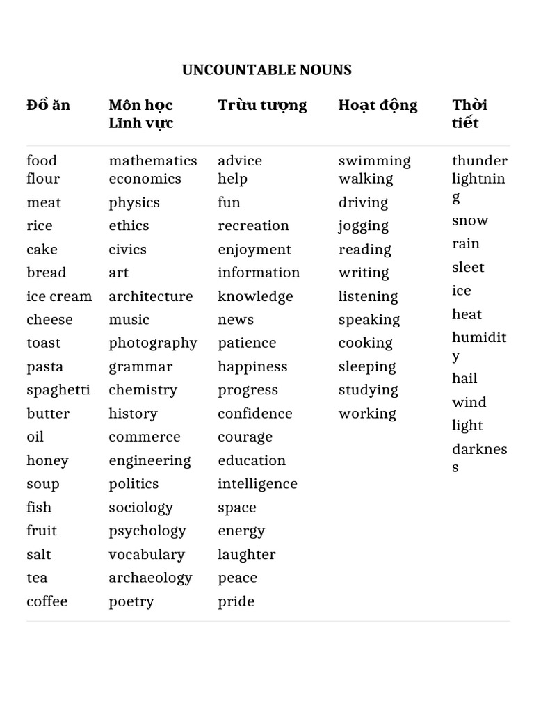 Uncountable Nouns | PDF