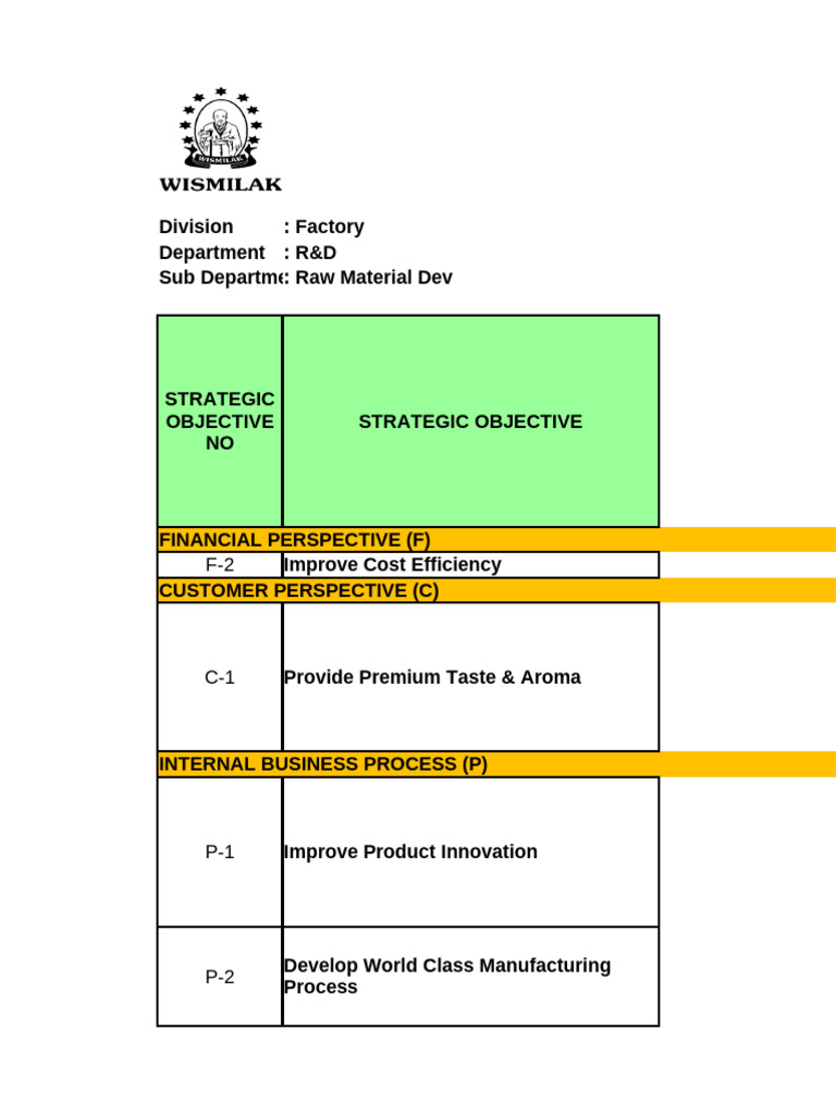 KPI Raw Material Dev. 2024 - 270324 Edit 02 | PDF | Performance ...