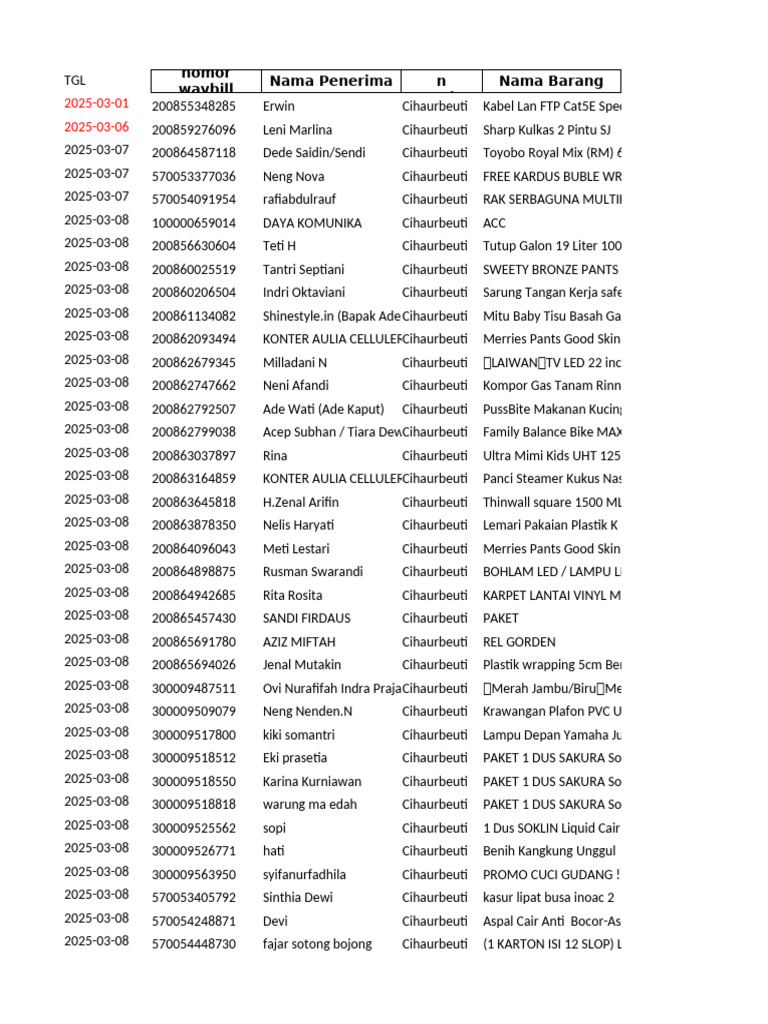 List Awb TTD Cms2 Tgl8 | PDF