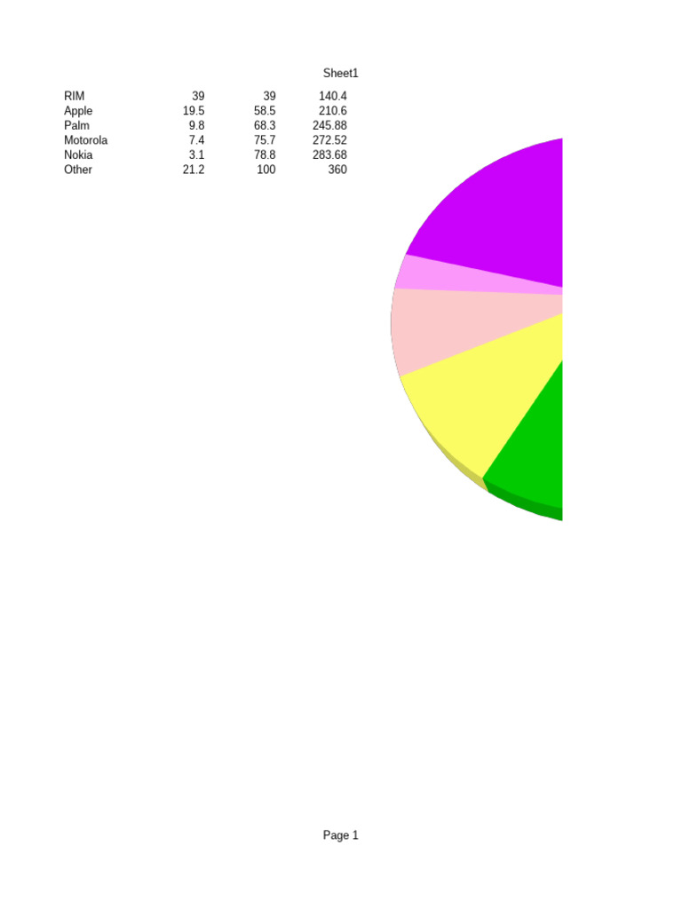 Misleading Macworld 3d Pie Chart | PDF
