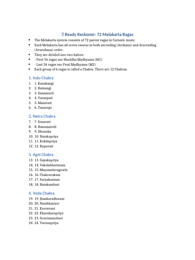 Melakarta Ragas Ready Reckoner | PDF
