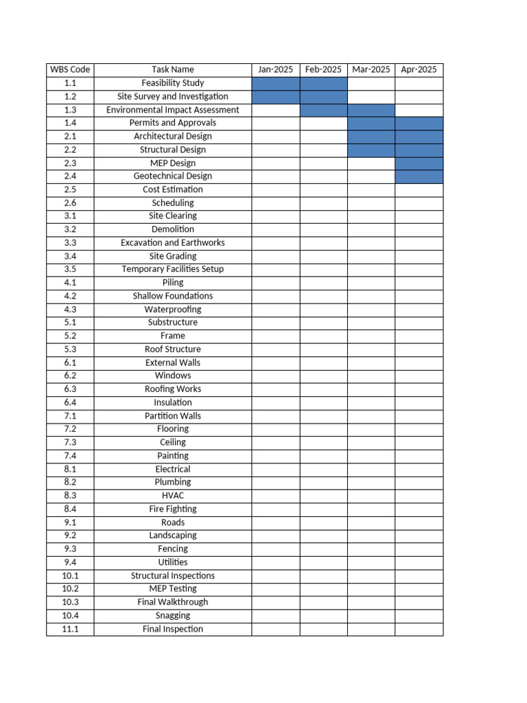 Civil_Engineering_Gantt_Chart | PDF