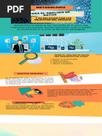 Metodología ASUM-DM para Proyectos de Datos | PDF | Negocios | Informática