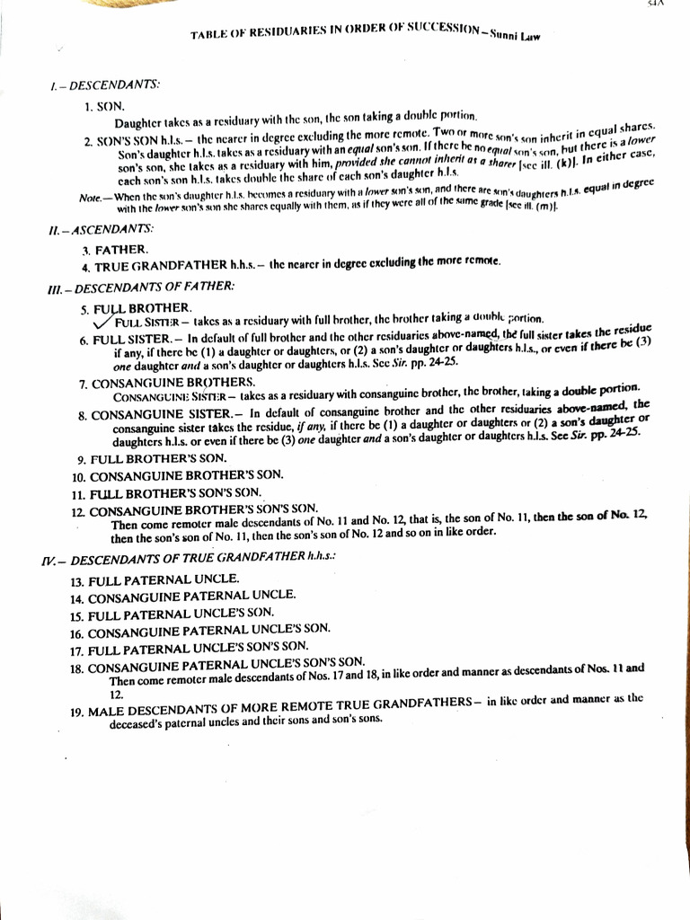 Residuaries For Shia Law | PDF | Kinship And Descent