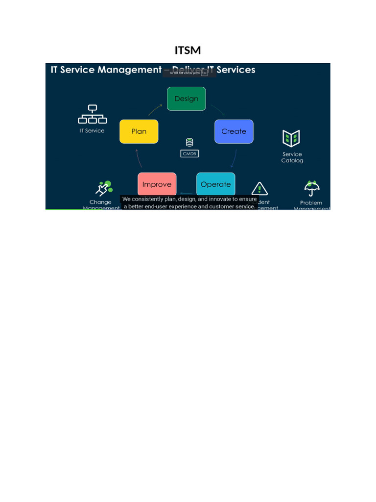 ITSM | PDF