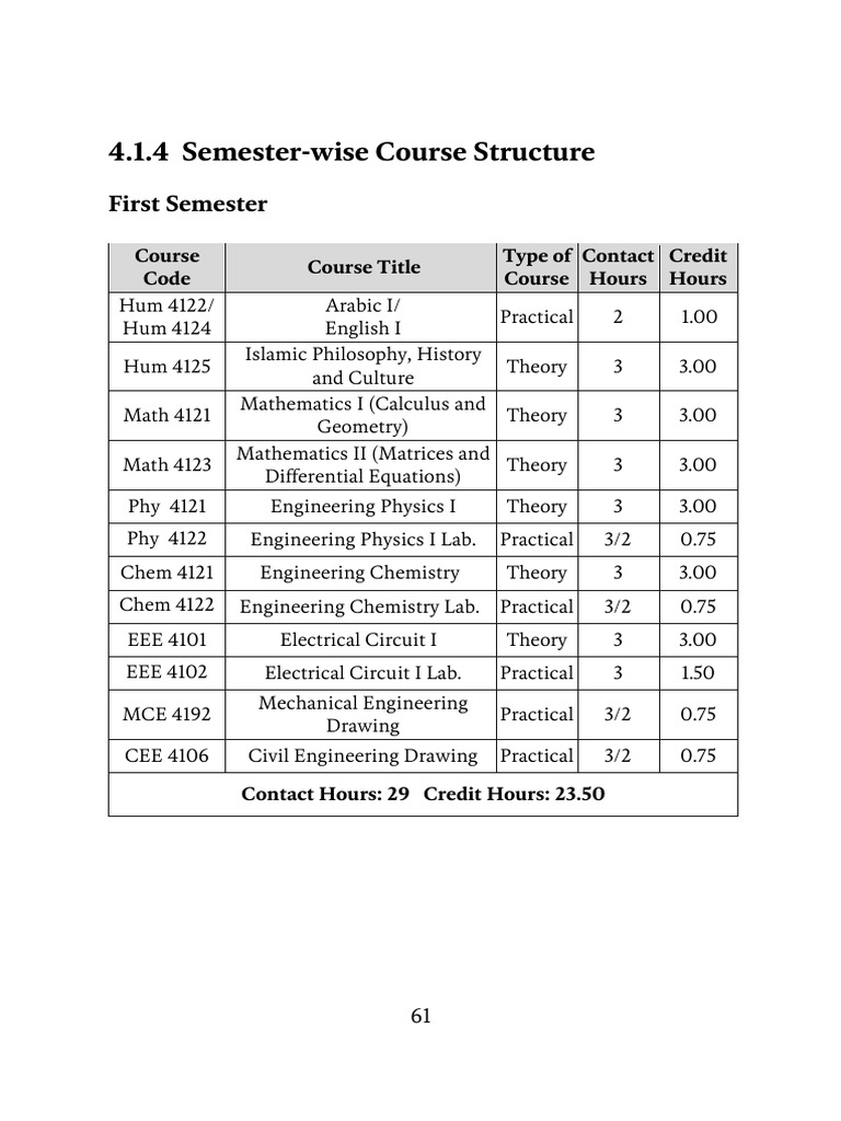 IUT EEE Courses BySemester | PDF | Electrical Engineering | Mathematics