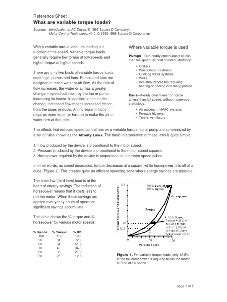 What are Variable Torque Loads | PDF | Pump | Engines