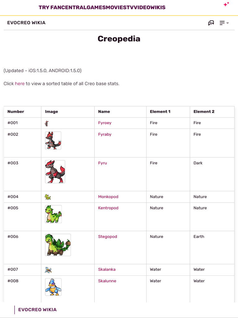 Creopedia - EvoCreo Wikia - Fandom | PDF | Hypertext | Free Content