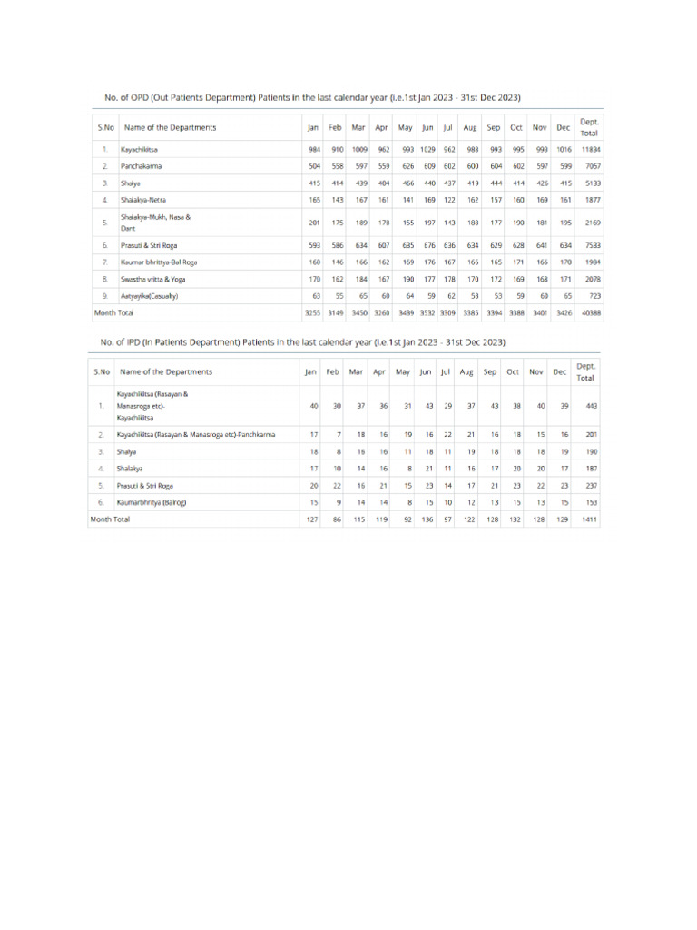 OPD IPD Analysis | PDF