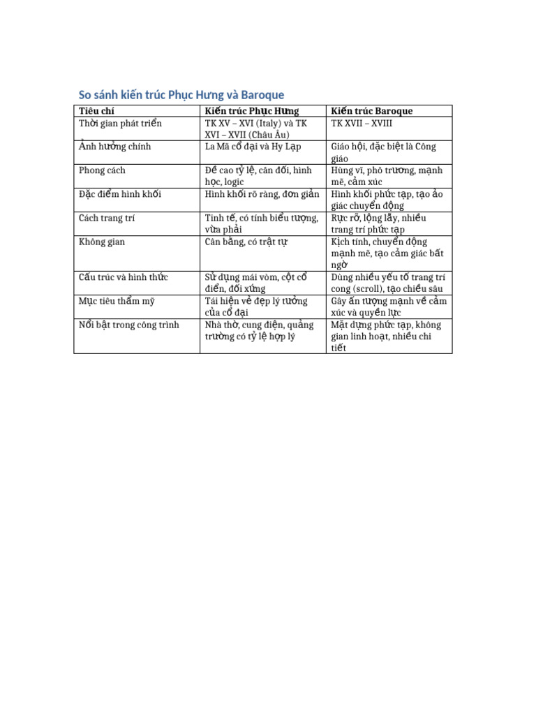 So Sanh Kien Truc | PDF