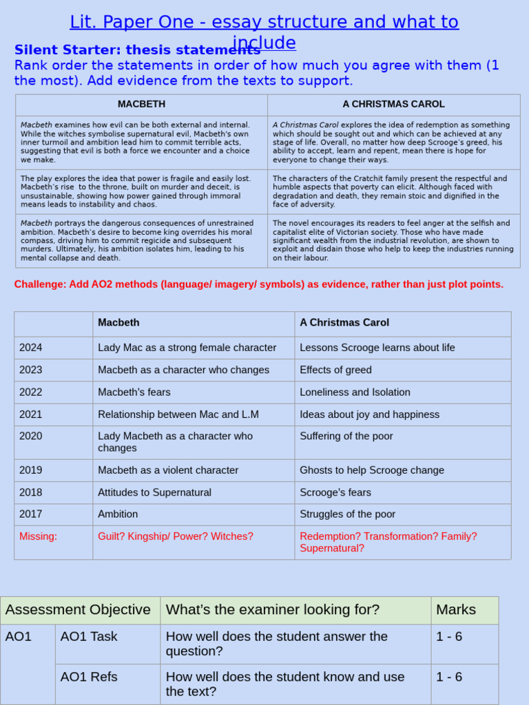 Lit. Paper 1 - Final Revision Lesson | PDF | A Christmas Carol | Macbeth