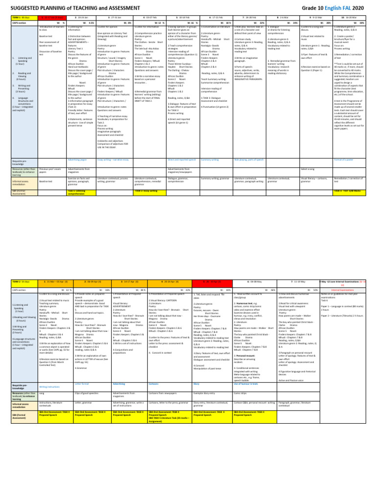 Grade 10 English FAL Planning Guide | PDF | Reading Comprehension | Genre