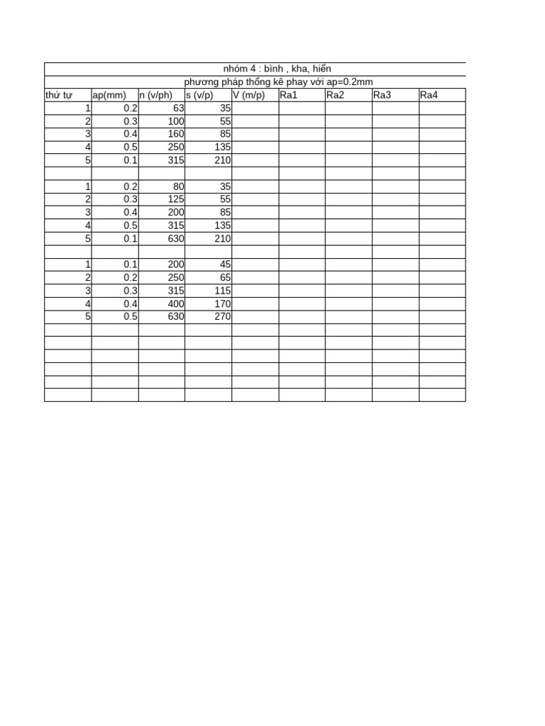 Thống Kê Phay | PDF