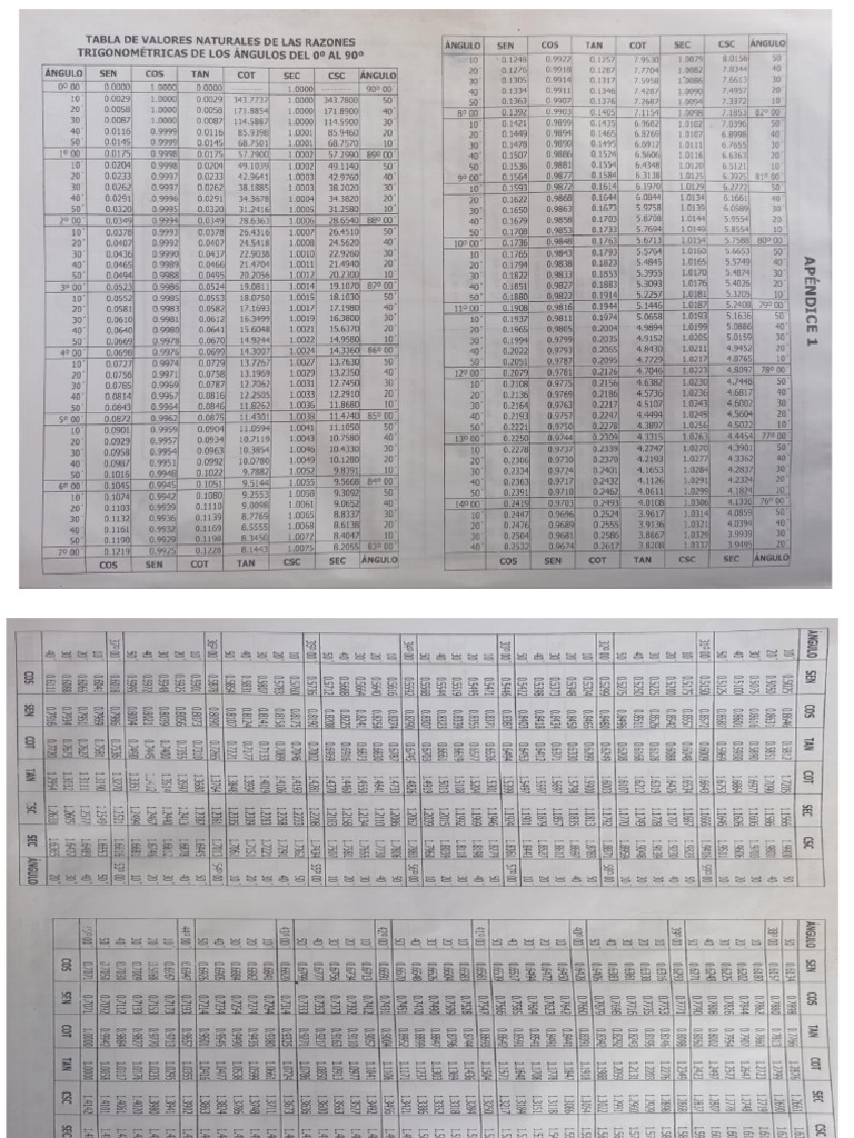 tabla de valores naturales | PDF