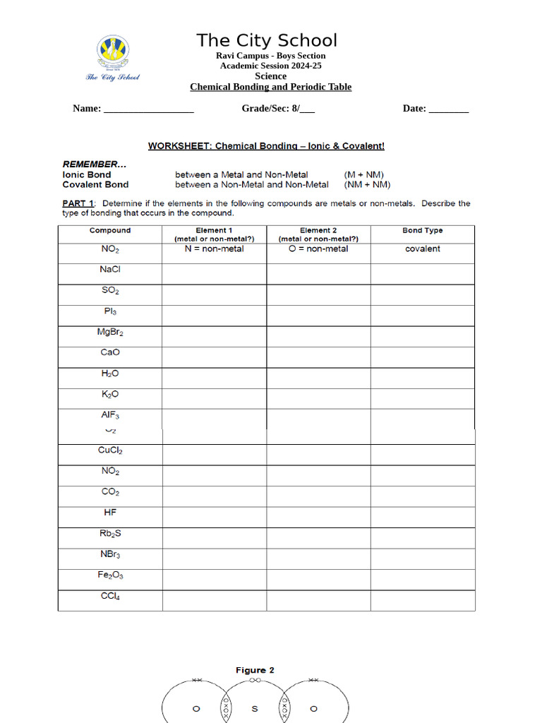 Chemical Bonding | PDF