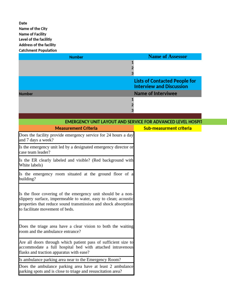 ER Leveling Assessment Tools (2) | PDF | Emergency Department | Surgery