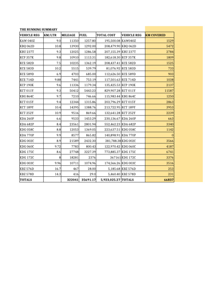 Nrvr Motor Vehicle and Motorcycle Fuel and Expenditure Analysis Fy 2022 ...