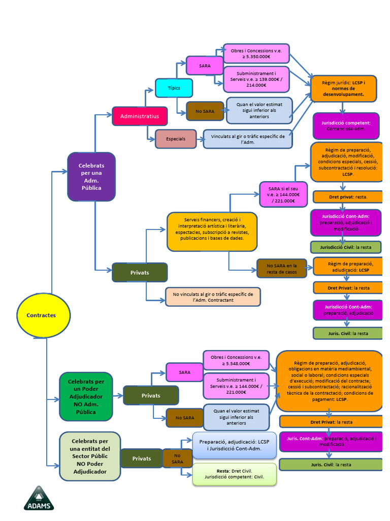 UNITAT 1 - Esquema - Resumen | PDF