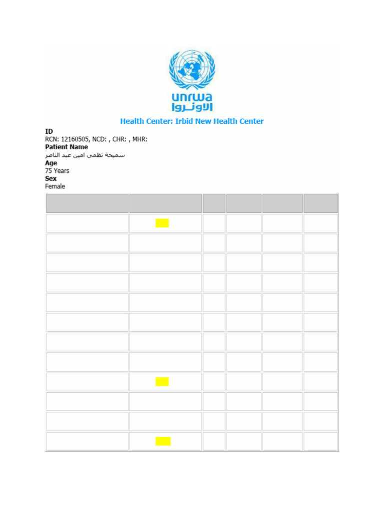 Health Center: Irbid New Health Center: ID Patient Name Age Sex | PDF | Cholesterol | Liver