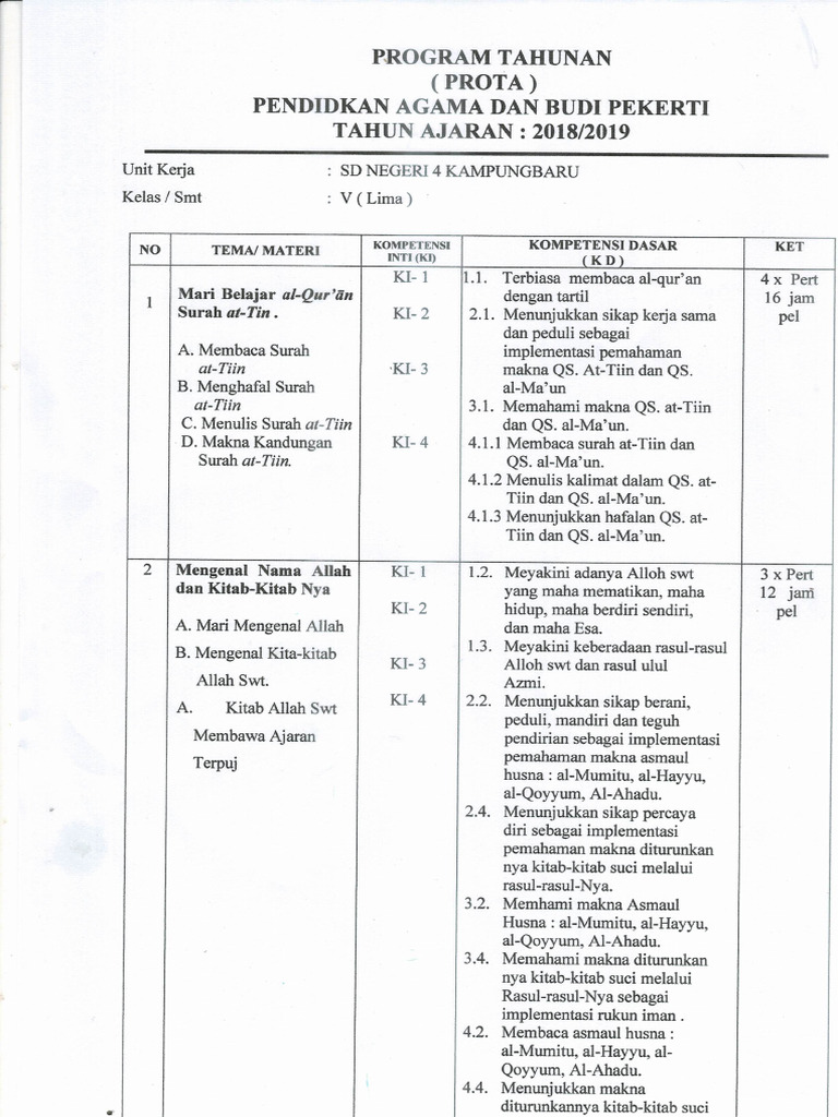 PROTA 2018-2019 - SUMIYATI, S.Pd.I | PDF