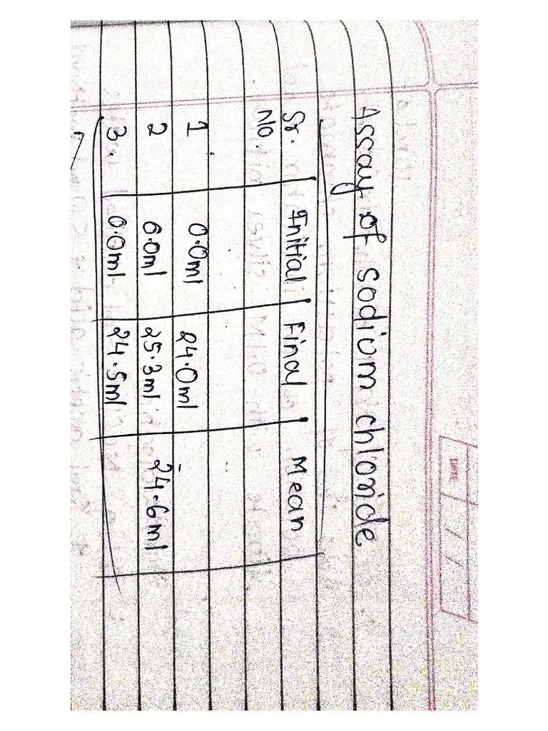 reading and calculation of assay of sodium chloride | PDF