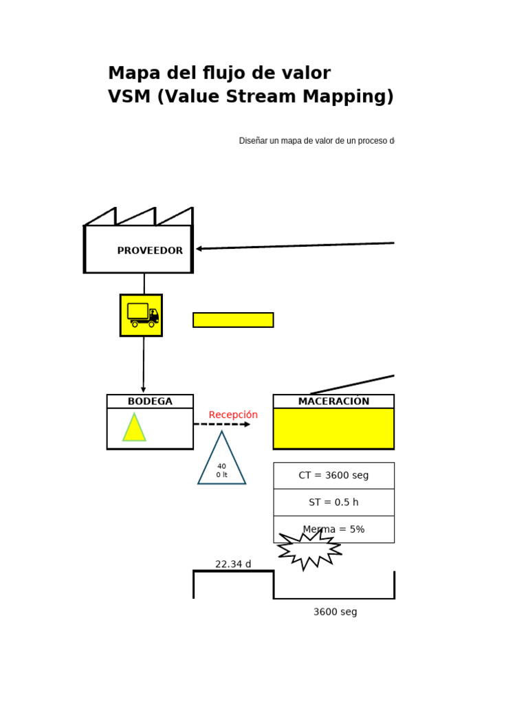 Mapa Del Flujo de Valor VSM (Value Stream Mapping) : Proveedor | PDF ...