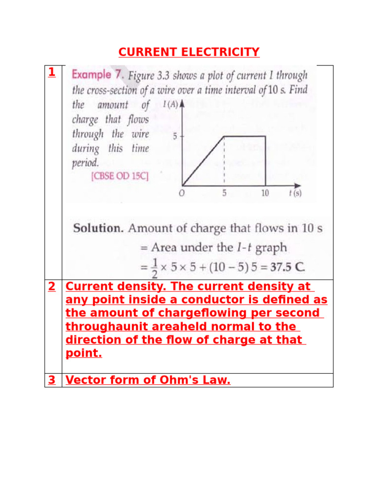 Vector Form of Ohm's Law Explained | PDF | Electric Current | Resistor