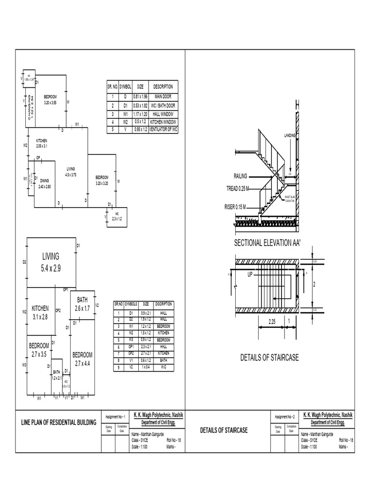 Manthan Gangurde Line Plan PDF | PDF