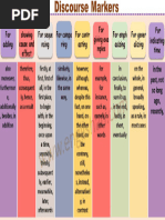 Function Discourse Markers, Linking Phrases | PDF | Language Arts ...