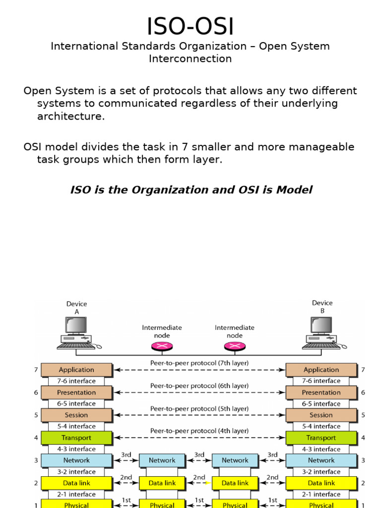 15 Iso Tcpip | PDF | Osi Model | Internet Protocol Suite
