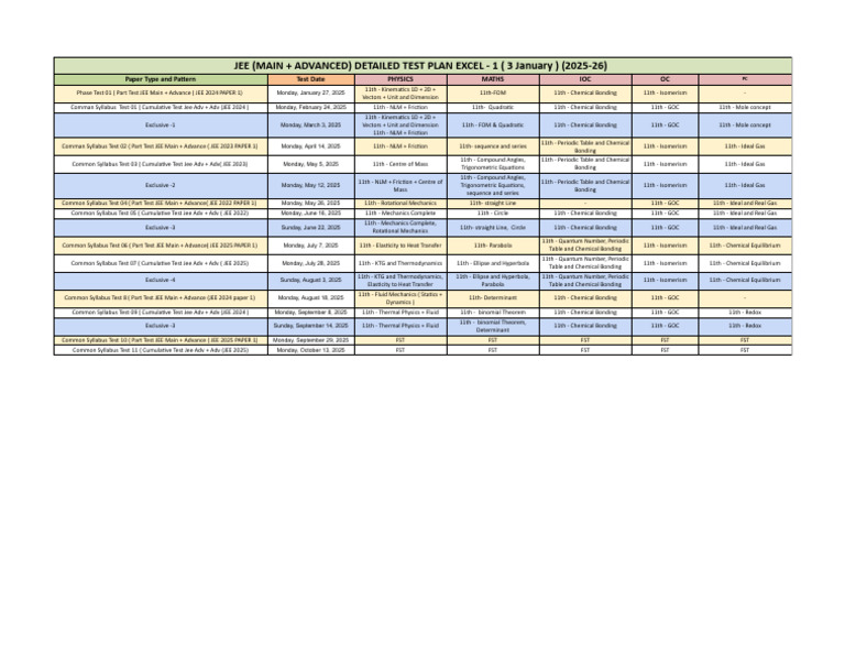 Excel Phase 1 (3 Jan) Line Chart 2025-26 With Exclusive Test Syllabus ...