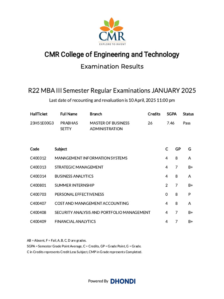 R22 MBA III Semester Regular Examinations JANUARY 2025 - CMRCET Results ...