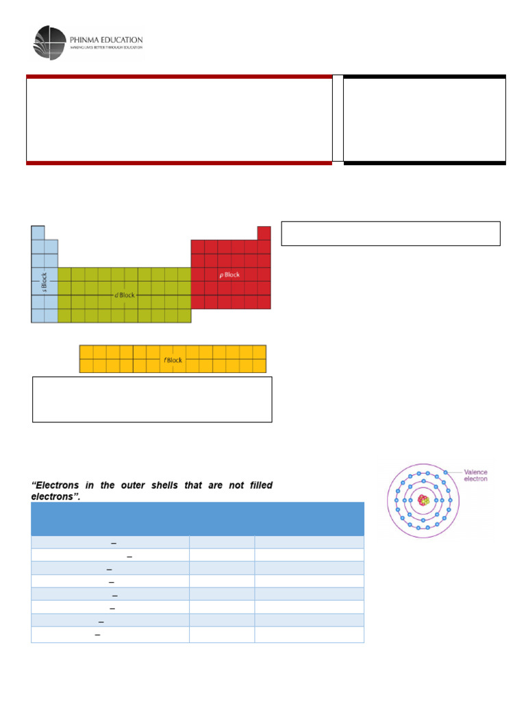 -19-Using-the-Periodic-Table-to-Identify-Atom-Properties | PDF ...
