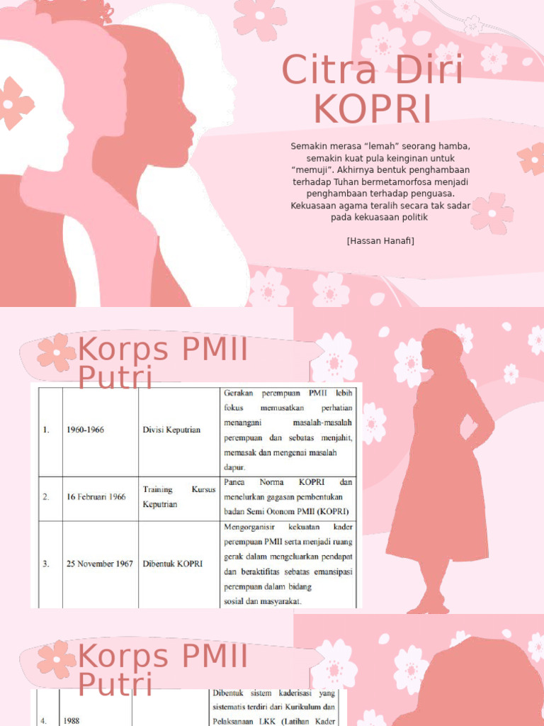 Sejarah dan Ideologi KOPRI | PDF