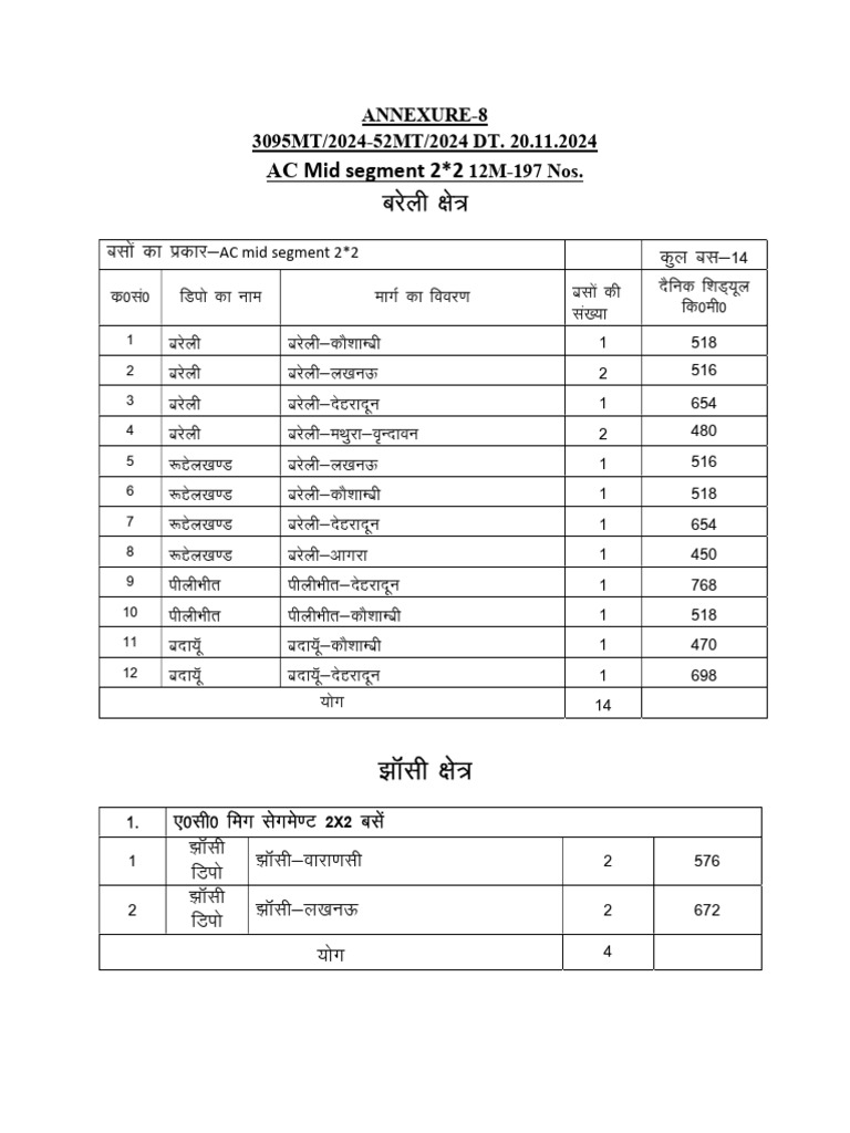Annexure_8_Route_List_3095 | PDF