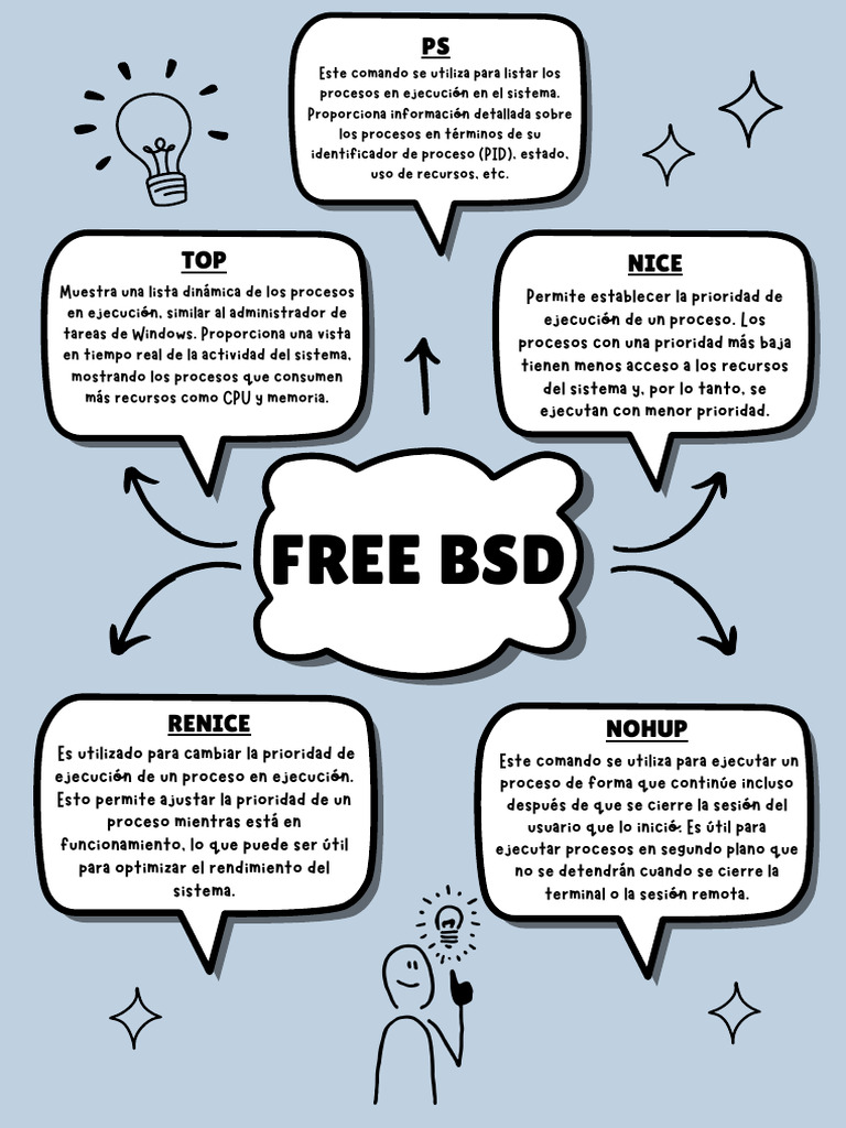 FREE BSD - Comandos | PDF