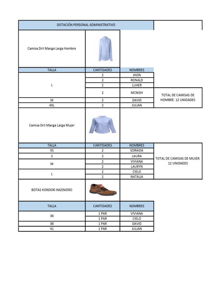 Dotacion Personal | PDF