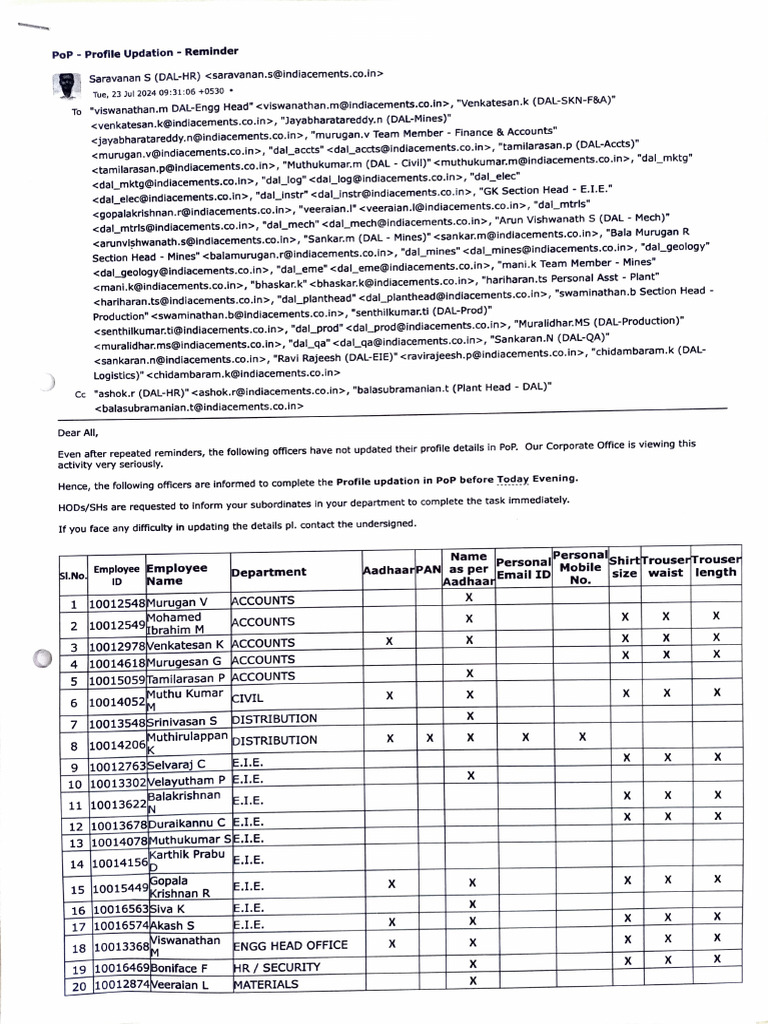 Profile Updation | PDF | Quality Management | Quality