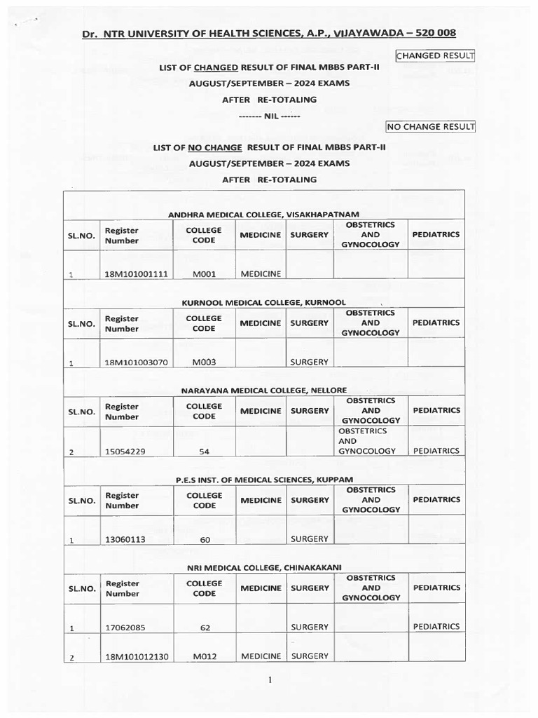 Retotaling Result for Final MBBS Part-II Aug & Sep-2024 Examinations | PDF