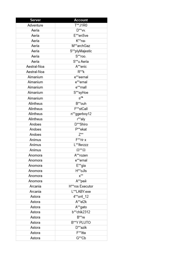 -ToF Official- Account Suspension List | PDF
