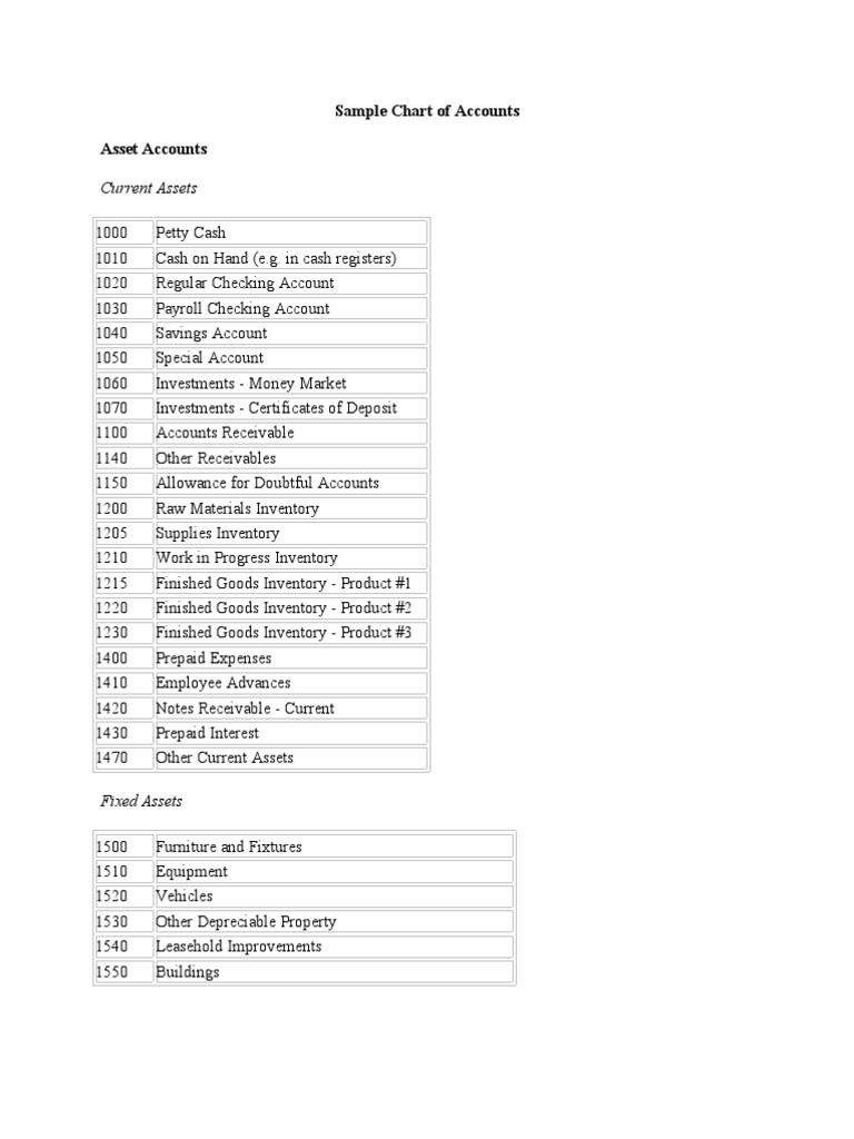 Sample Chart of Accounts | PDF | Expense | Cost Of Goods Sold