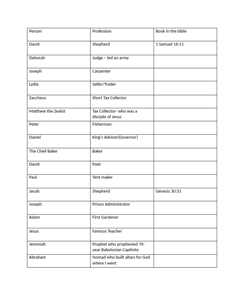 Variety Sunday Sheet | PDF