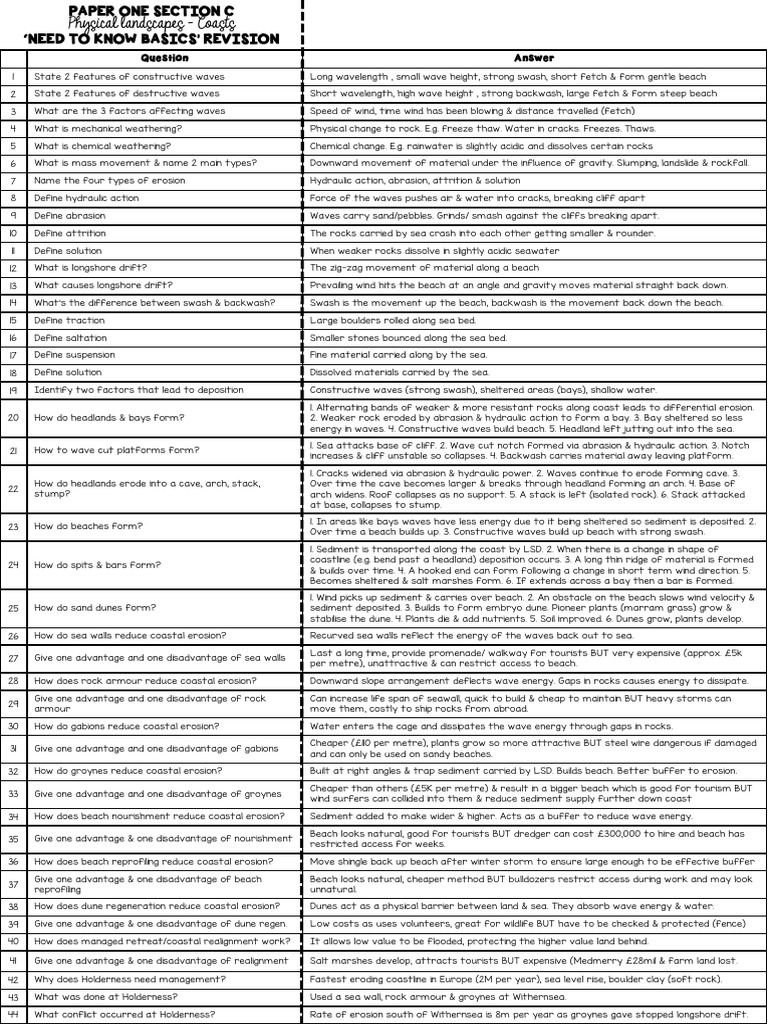 P1 Section C Phy Landscapes Need To Know Recall Sheet | PDF | Beach | Erosion