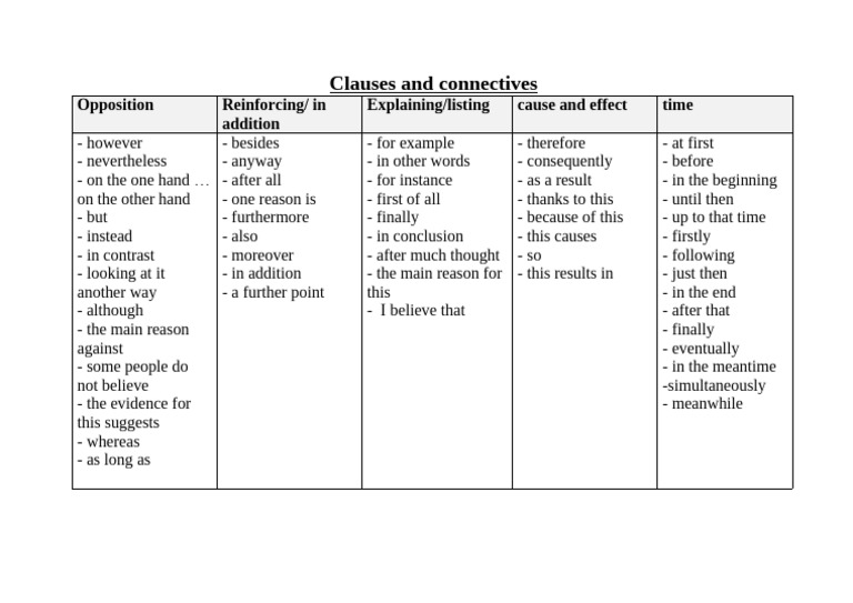 Clauses and Connectives | PDF