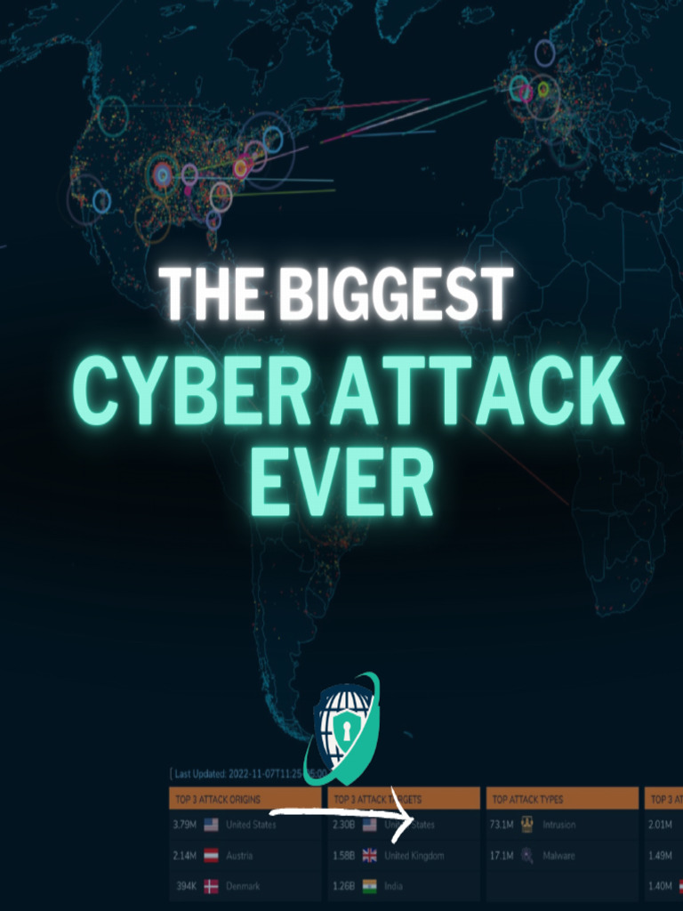 Biggest Cyberattack Ever | PDF | Security | Computer Security