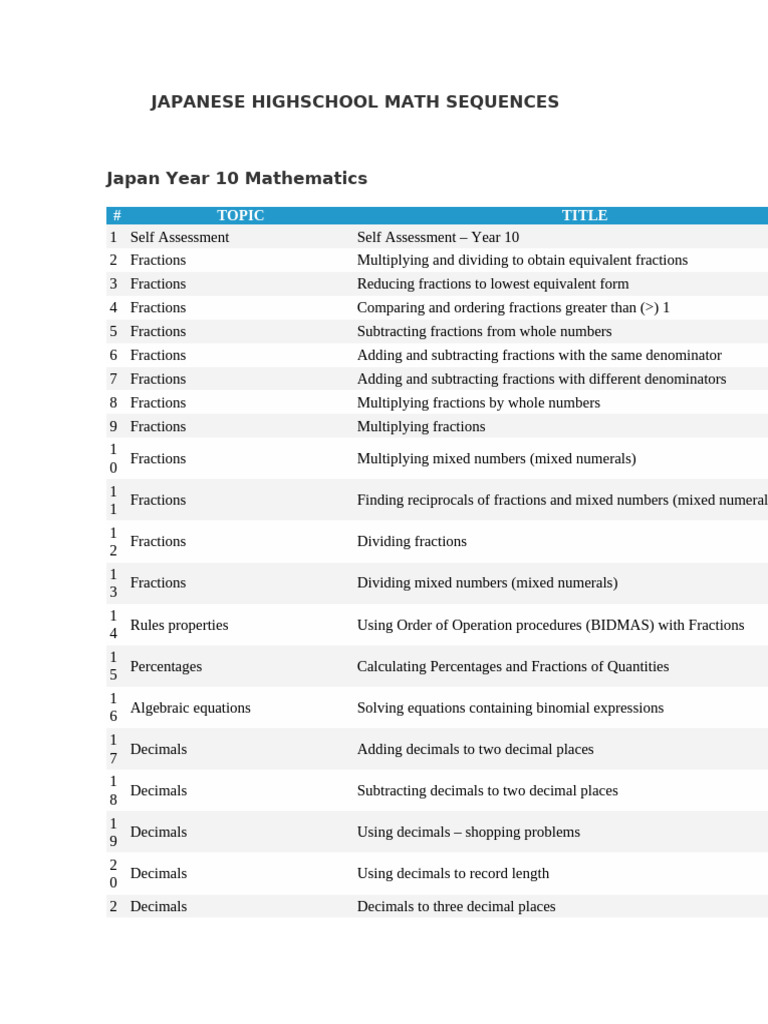Japanese Highschool Math Sequences | PDF | Area | Decimal