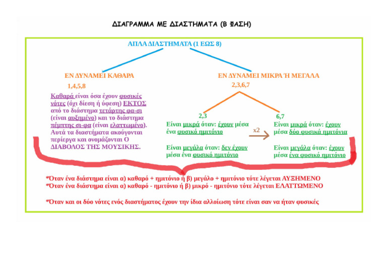 ΔΙΑΓΡΑΜΜΑ ΜΕ ΔΙΑΣΤΗΜΑΤΑ (Β ΦΑΣΗ) | PDF