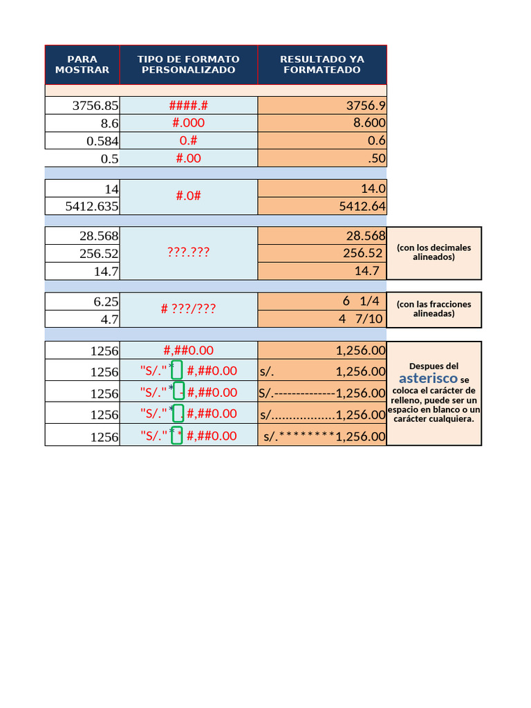 Formatos - Numeros 1 | PDF
