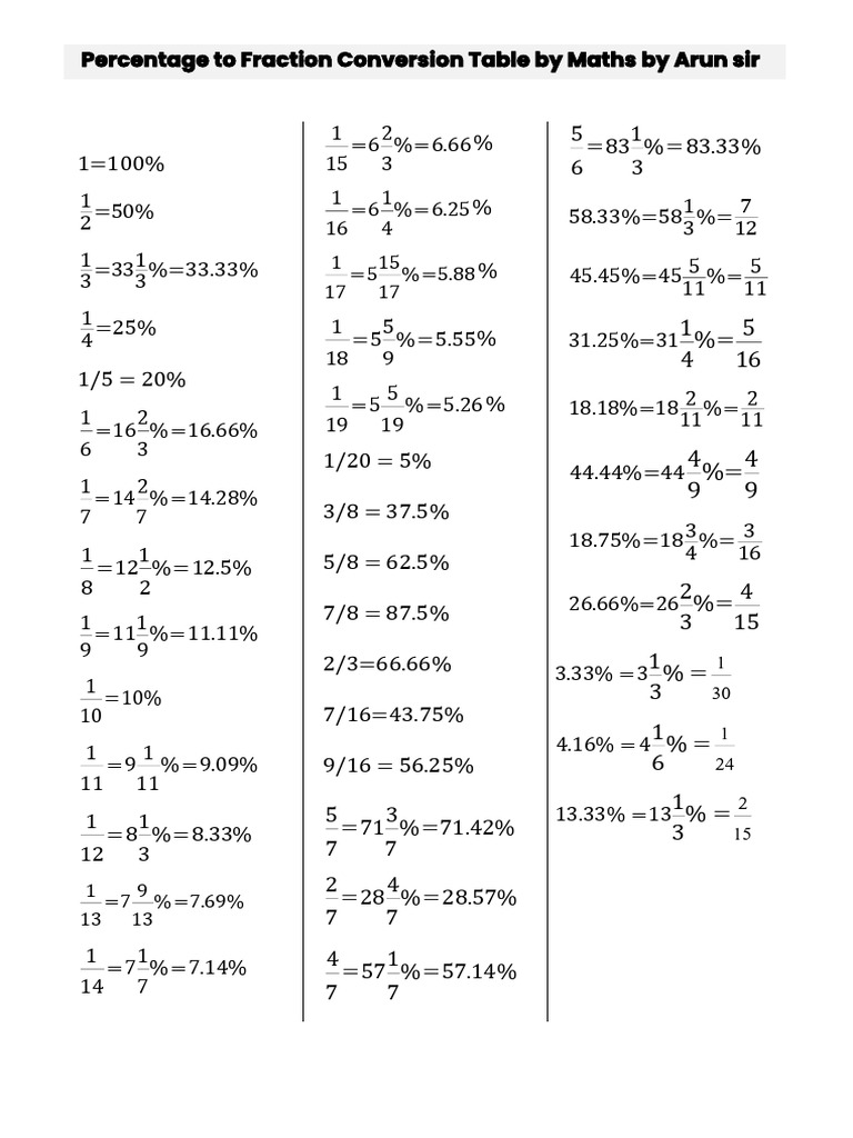 Bank Factor Rates and Percentages | PDF