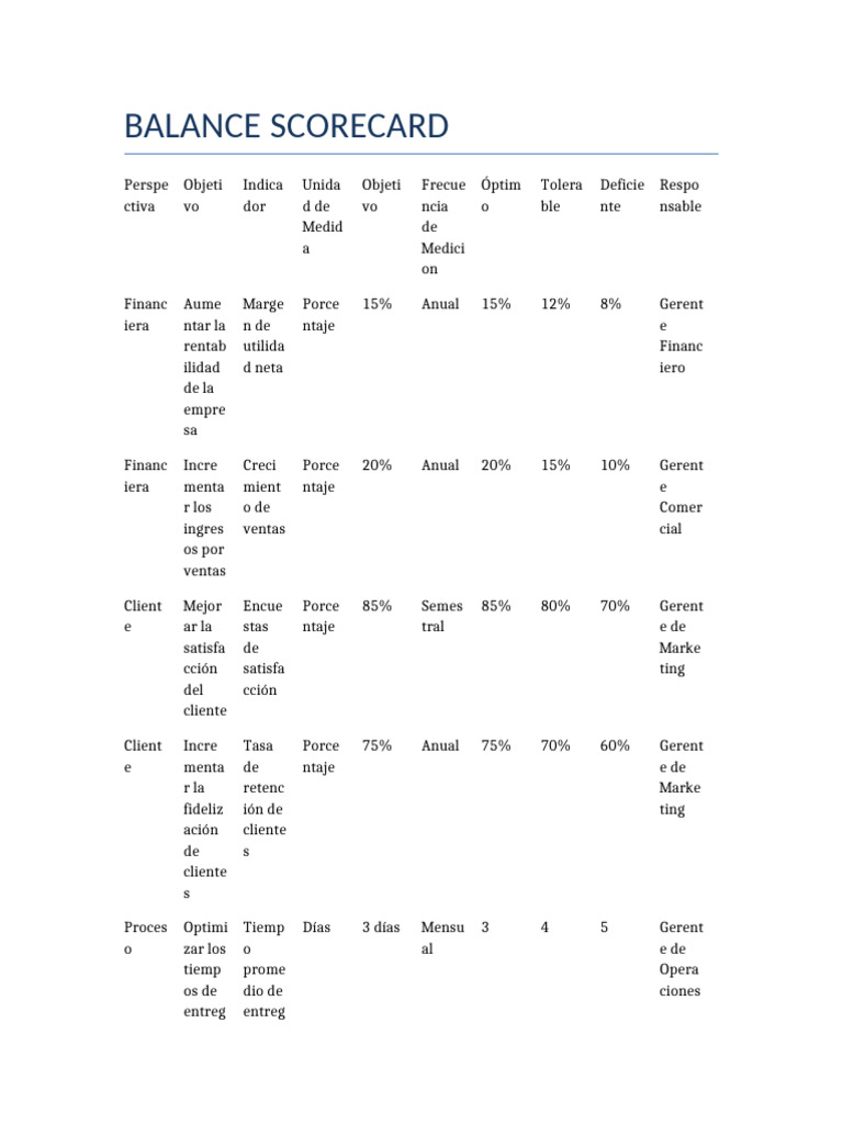 Balance Scorecard | PDF